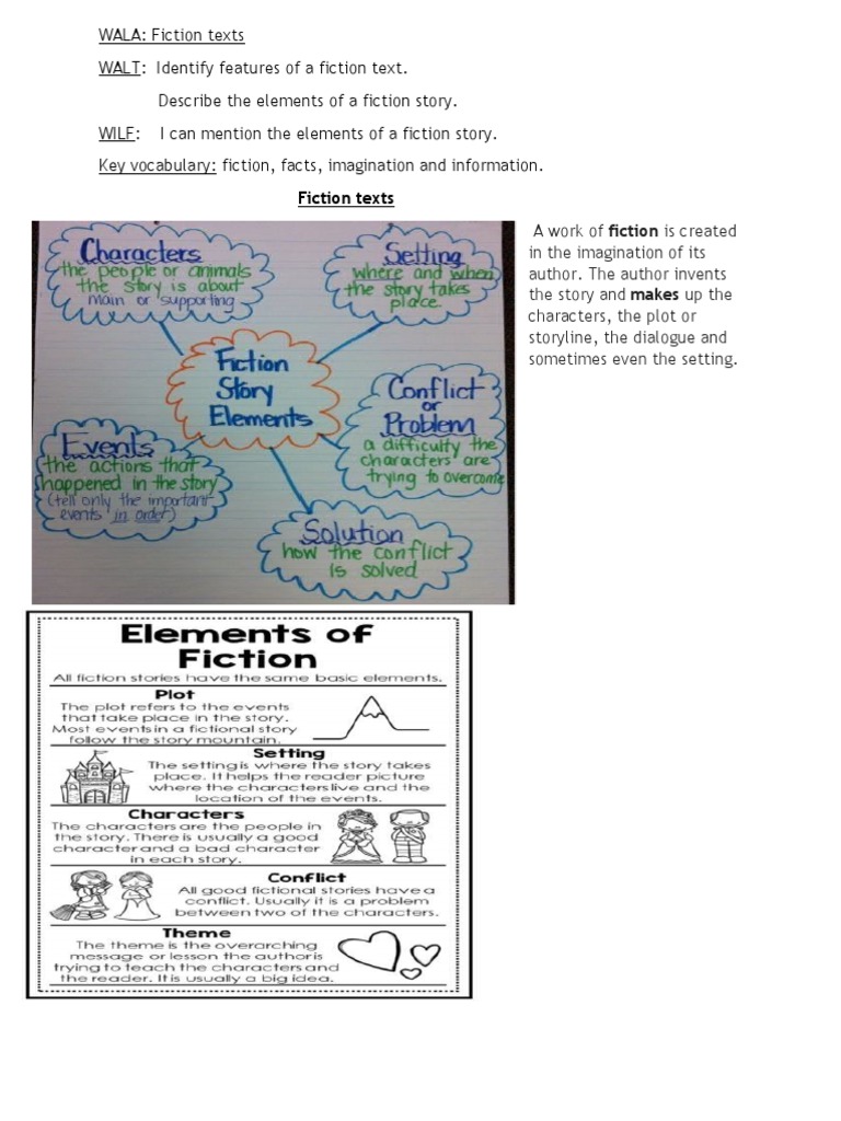 Understanding Fiction Text Elements | PDF | Philosophy | Classics
