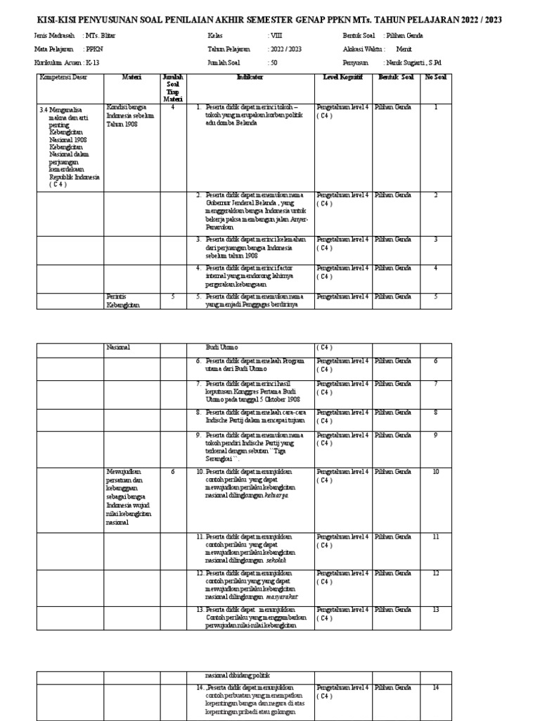 Kisi Kisi Pat Kelas Viii | PDF