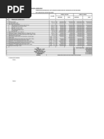 Contoh RAB Konser Musik | PDF