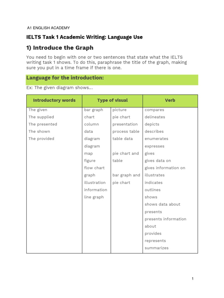 1) Introduce The Graph: IELTS Task 1 Academic Writing: Language Use | Download Free PDF ...