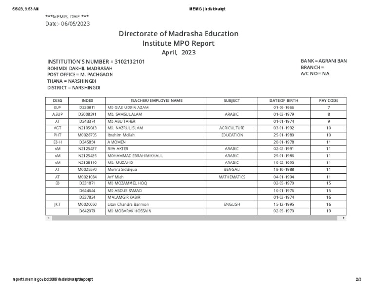 Directorate of Madrasha Education Institute MPO Report: April, 2023 | PDF