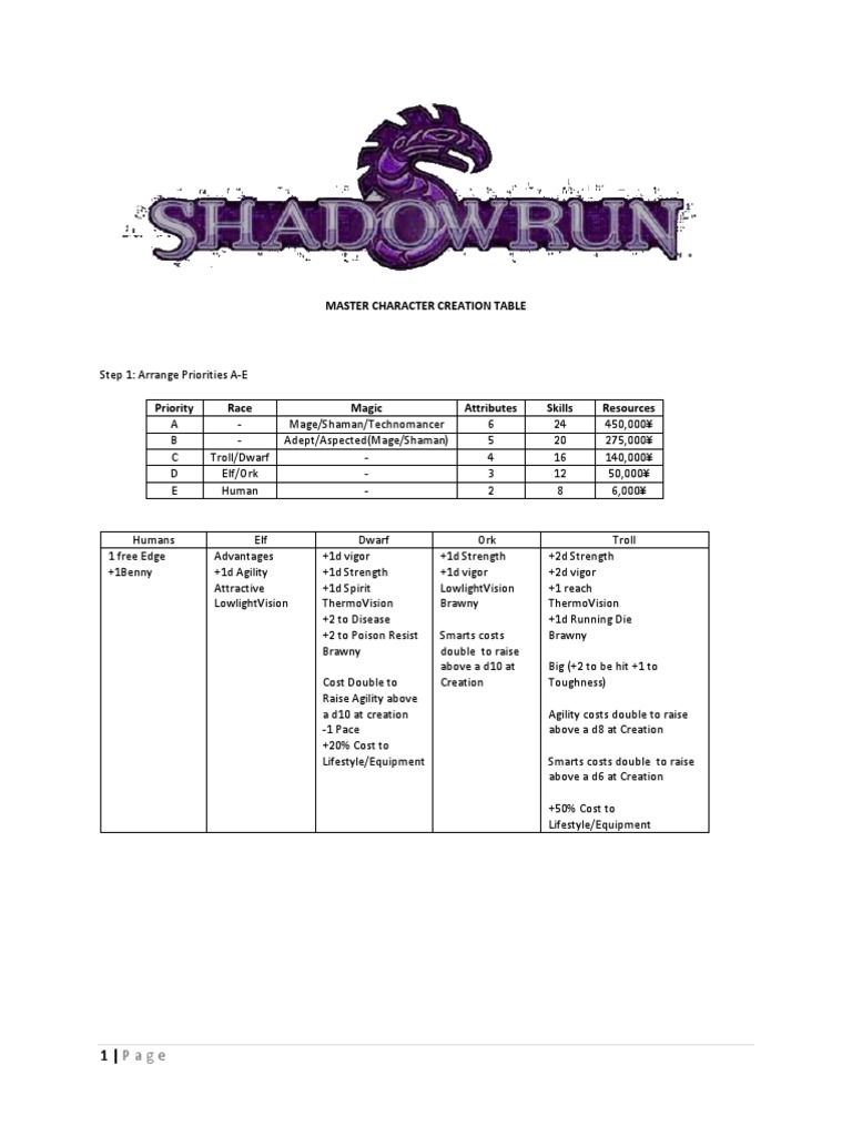 Shadowrun Repaired | PDF