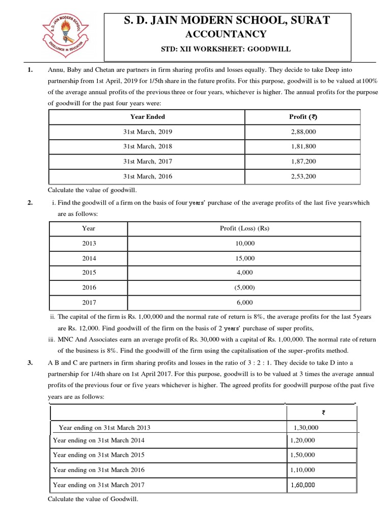 Goodwill Valuation Methods in Partnerships | PDF | Valuation (Finance ...