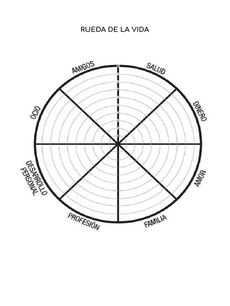 Rueda de La Vida | PDF