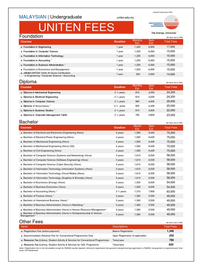 Uniten Fees Table 2022 | PDF | Loans | Payments