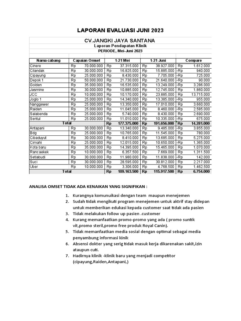 Laporan Evaluasi Bulan Juni | PDF