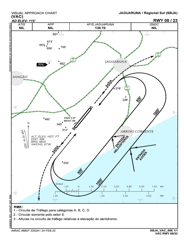 Gráfico de Aproximación Visual SBJA | PDF
