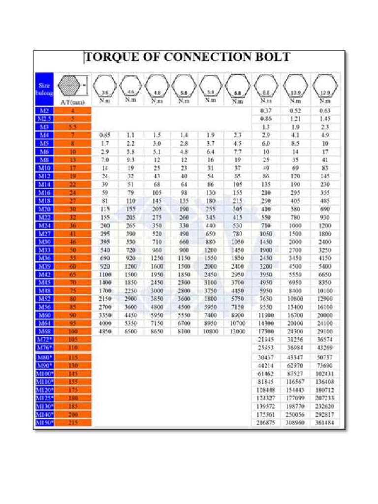 Connection Bolts Torque Capacity | PDF