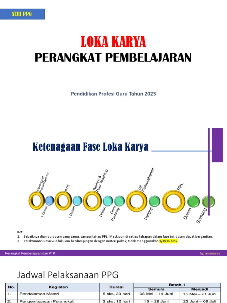 2023 - Mekanisme Loka Karya PPG | PDF