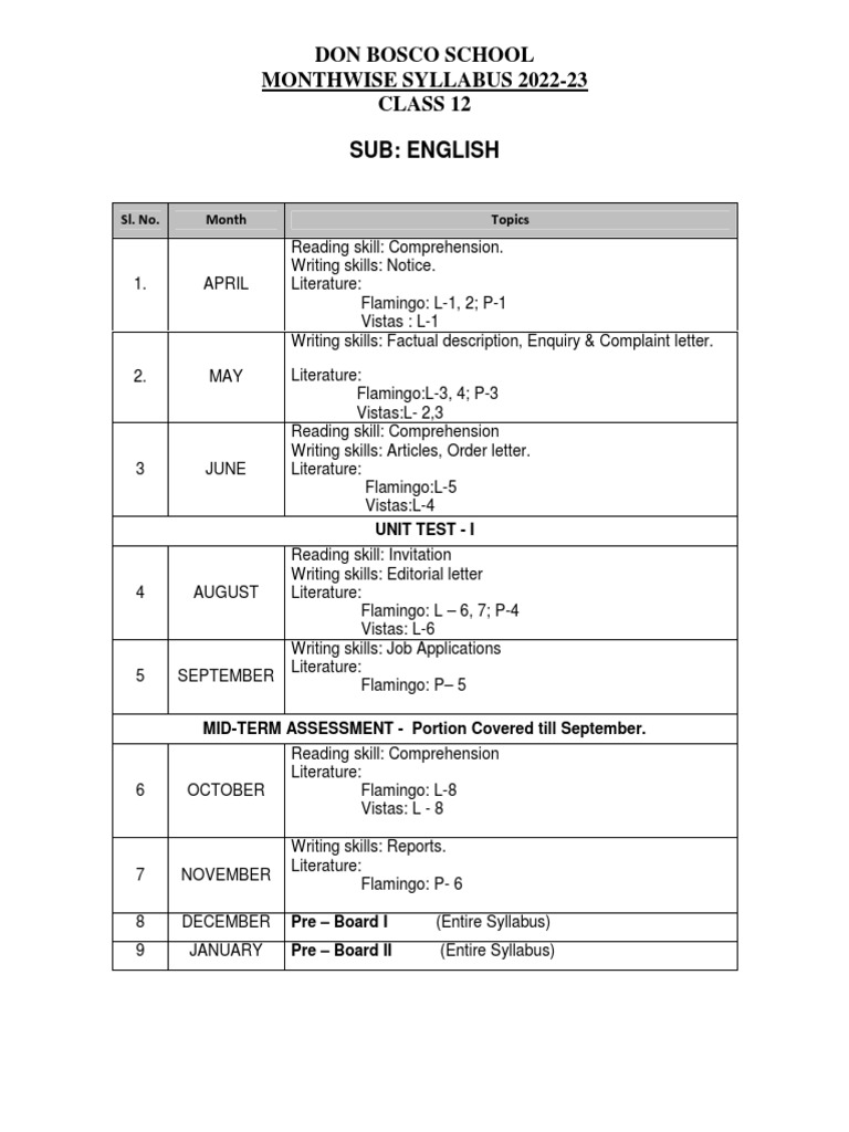 Monthwise Syllabus Class 12 Com | PDF | Economics | Derivative
