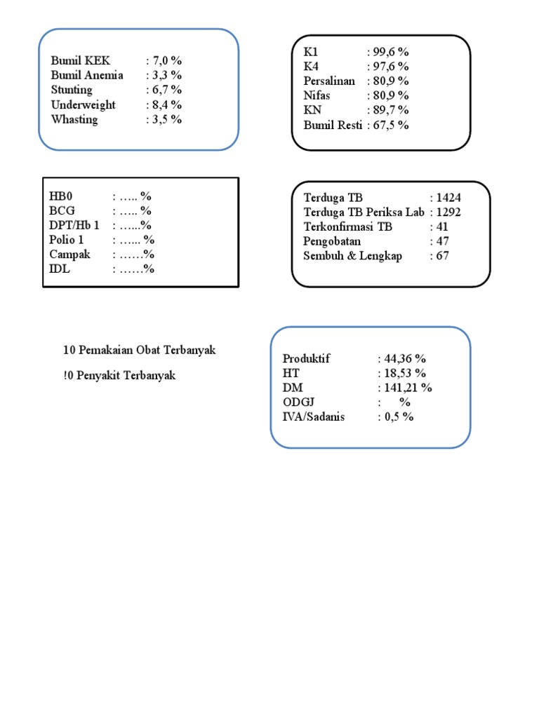 MAU DIISI, Skrening, DM, HT, IVA, Gizi THN 2022 | PDF