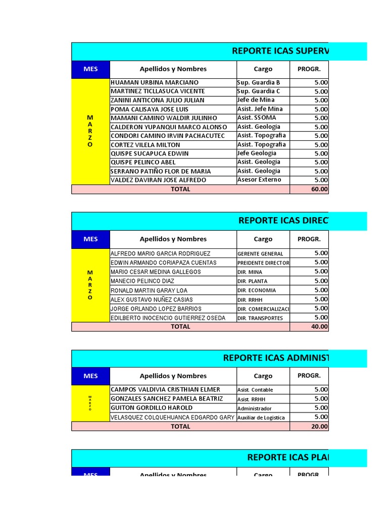 Reporte Mensual - PPT Marzo | PDF