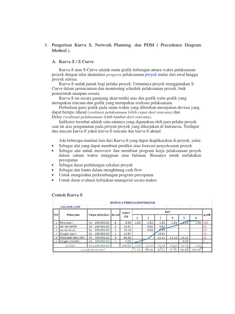 Pengertian Kurva S | PDF