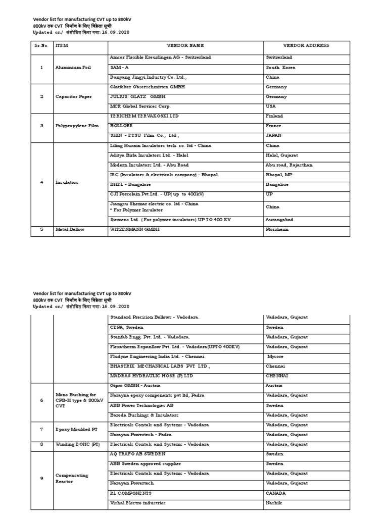 CVT Manufacturer Vendor List 800kV | PDF | Gujarat | Insulator ...