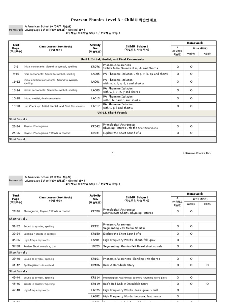 Pearson Phonics B 연계진도표 | PDF | Phonics | Syllable