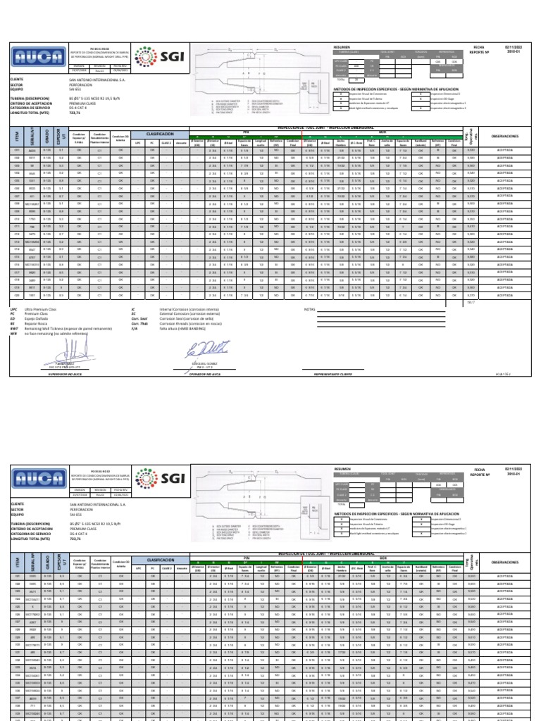 Informe de Inspección de Tubería S-135 | PDF | Materiales | Materiales ...