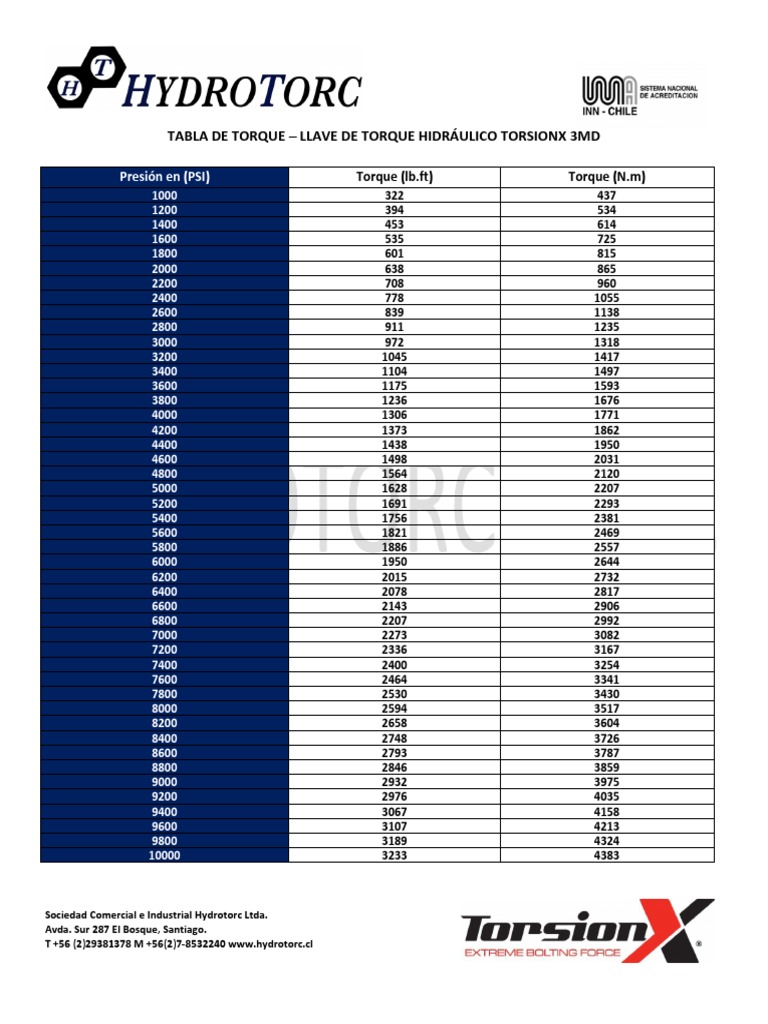 Tabla de Torque - TorsionX 3MD | PDF
