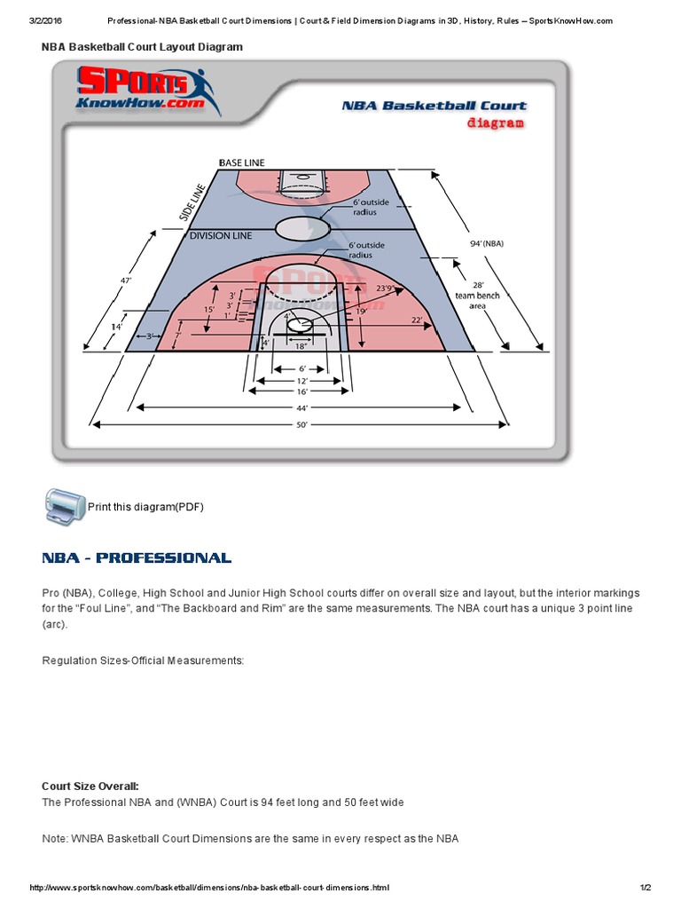 Nba Basketball Court Dimensions