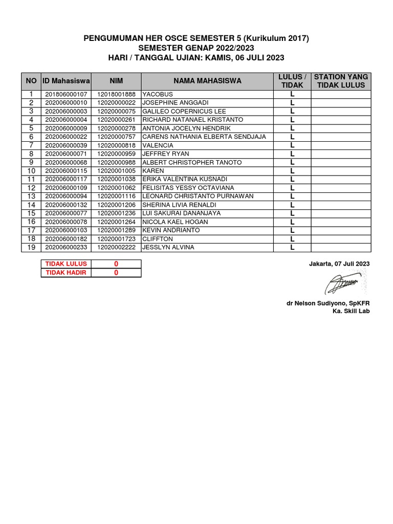 Nilai Her Osce Sem 5 (6 Juli 2023) | PDF