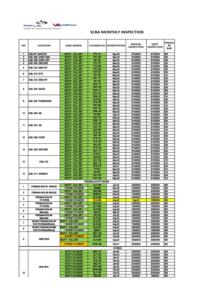 SCBA Monthly Inspection | PDF