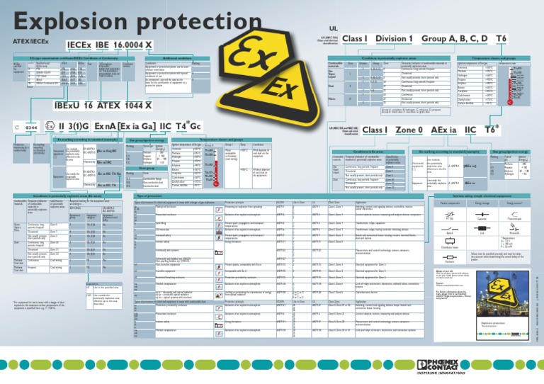 ATEX - Explosion Protection Overview Chart | PDF | Gases | Chemical Process Engineering