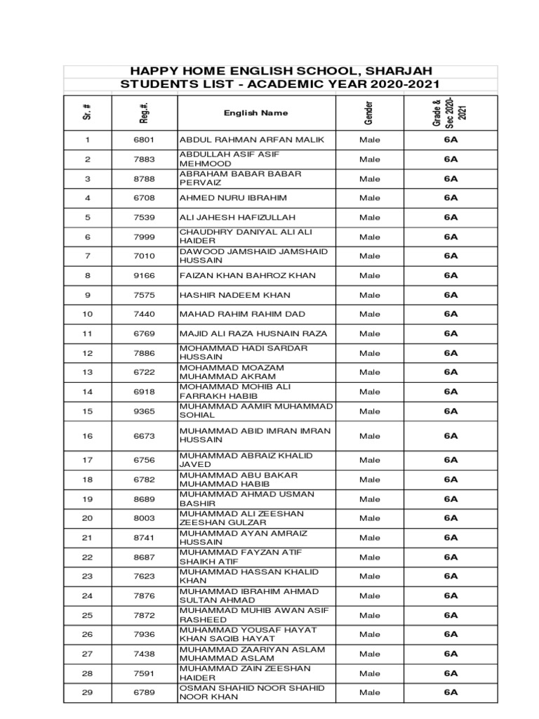 Grade 6 Students List | PDF
