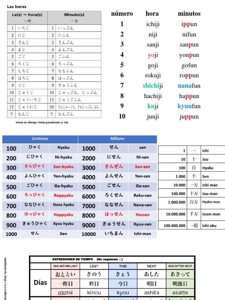 Expresiones de Tiempo | PDF