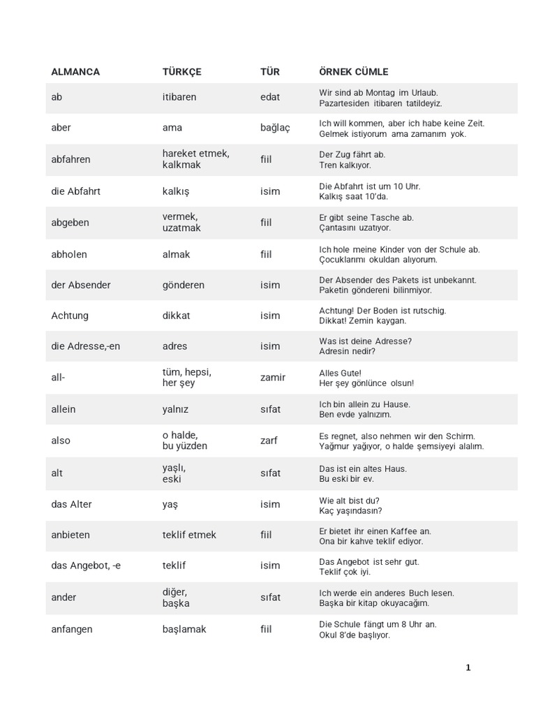 Goethe Almanca A1 Kelimeler | PDF