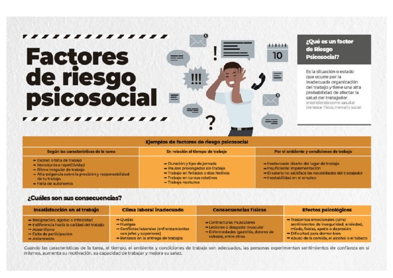 Factores de Riesgo Psicosociales | PDF