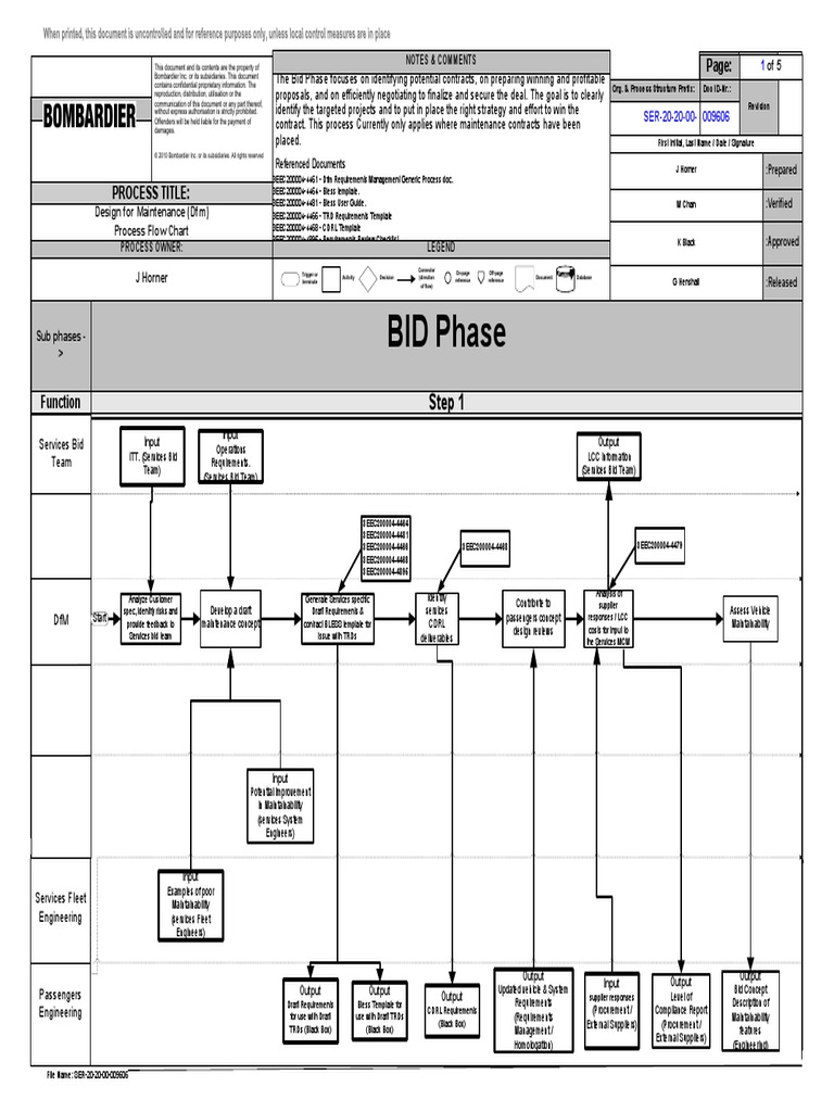 DFM Process Flow Chart | PDF | Specification (Technical Standard ...