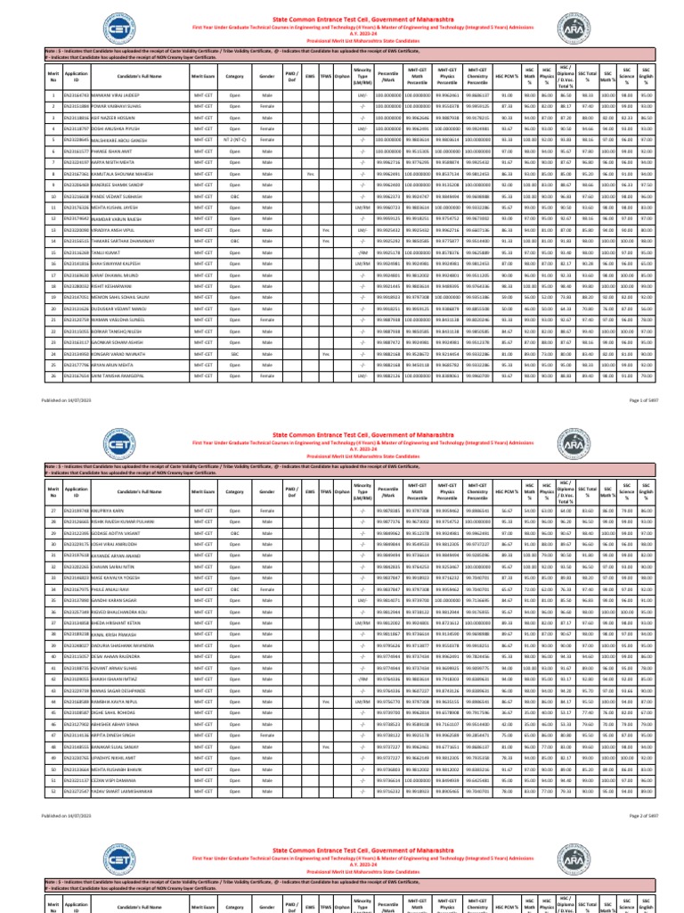 State Common Entrance Test Cell, Government of Maharashtra | Download ...