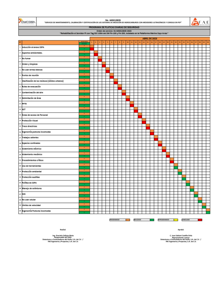 9.1 Programa de Platicas Diarias Julio | PDF | Residuos | Medicina CLINICA