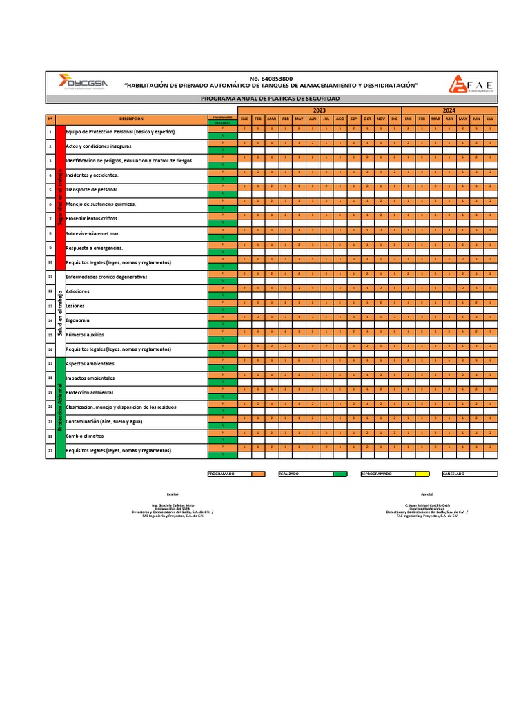 Programa de Platicas | PDF