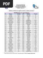 Tabla de Iones Comunes | PDF