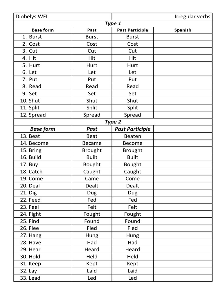 Comprehensive List of Irregular Verbs | PDF