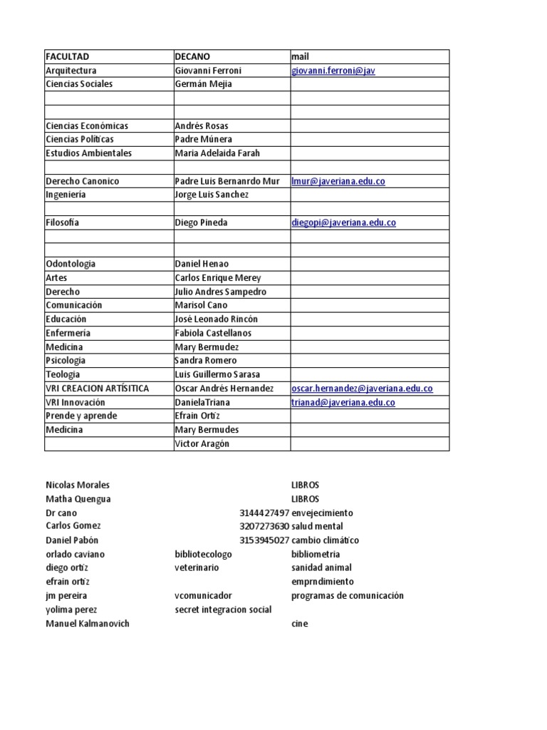 Cuadros de Programas | PDF