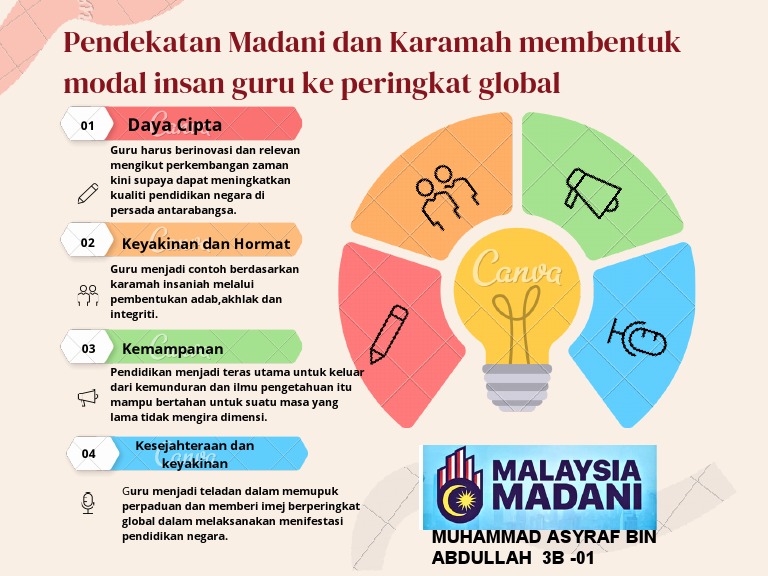 Pendekatan Madani Dan Karamah Membentuk Modal Insan Guru Ke Peringkat ...