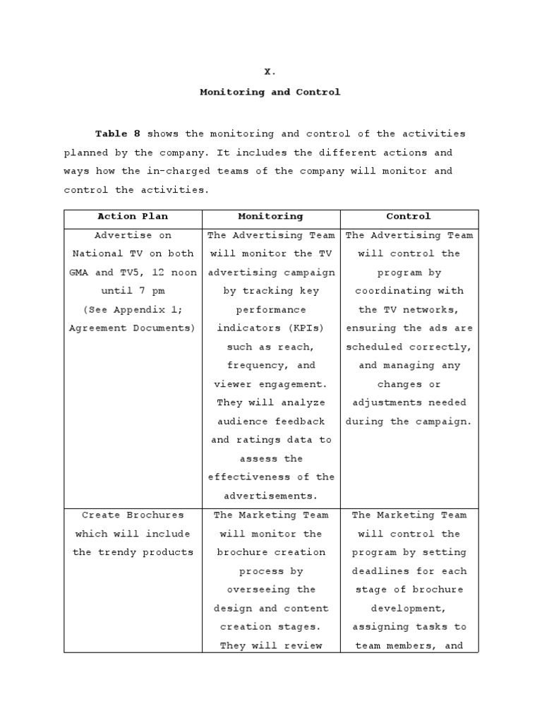 Monitoring and Control. Marketing Plan | PDF | Marketing | Advertising
