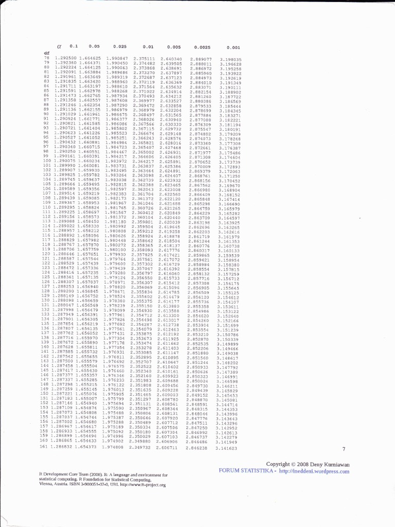 Tabel T Dan F | PDF | Home & Garden | Science & Mathematics