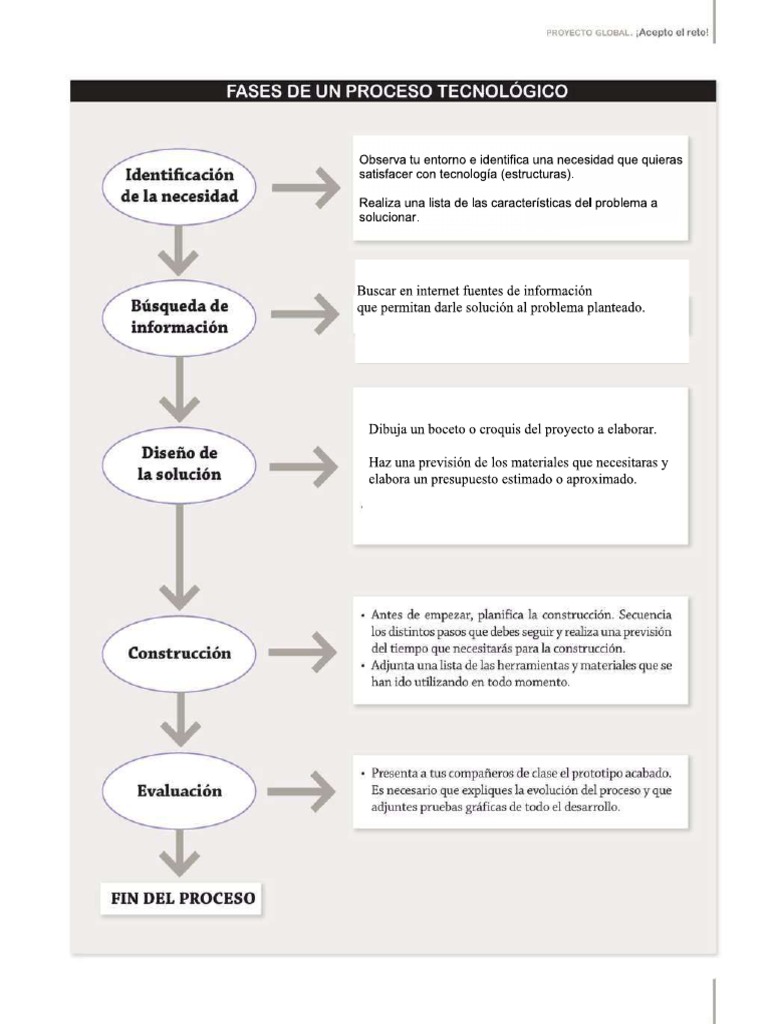 Proyecto Estructuras | PDF | Arte