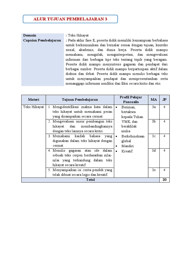 Modul Ajar Teks Hikayat Kelas 10 | PDF