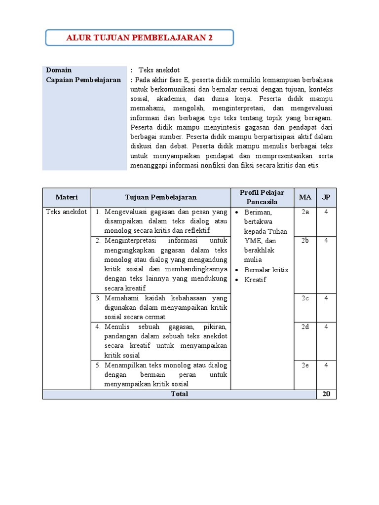 Atp Dan Modul Ajar Bab 2 Bahasa Indonesia SMK Kelas X | PDF