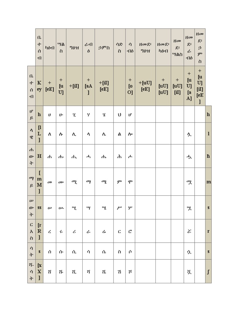 Amharic Keyboard Layout | PDF