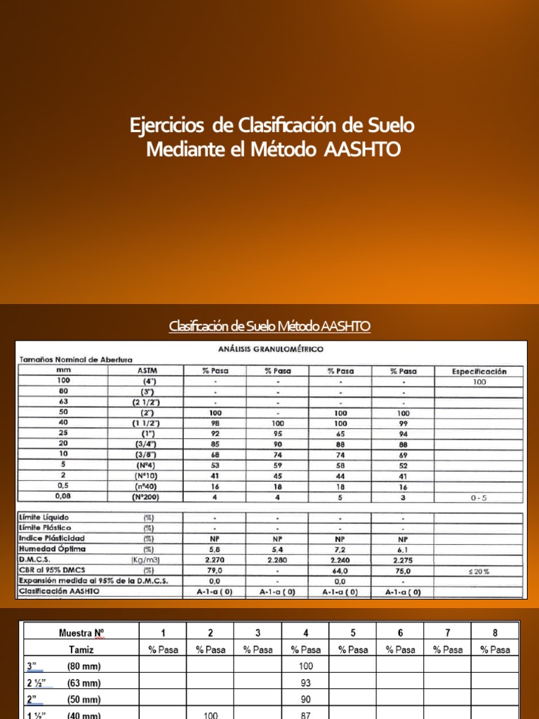 Ejercicios de Clasificacion de Suelo Metodo AASHTO y USCS | PDF
