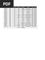 Dosh Form | PDF | Patient | Employment