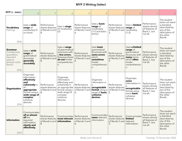 Rubric - MYP 2 Writing (Letter) | PDF | Grammar | Linguistics