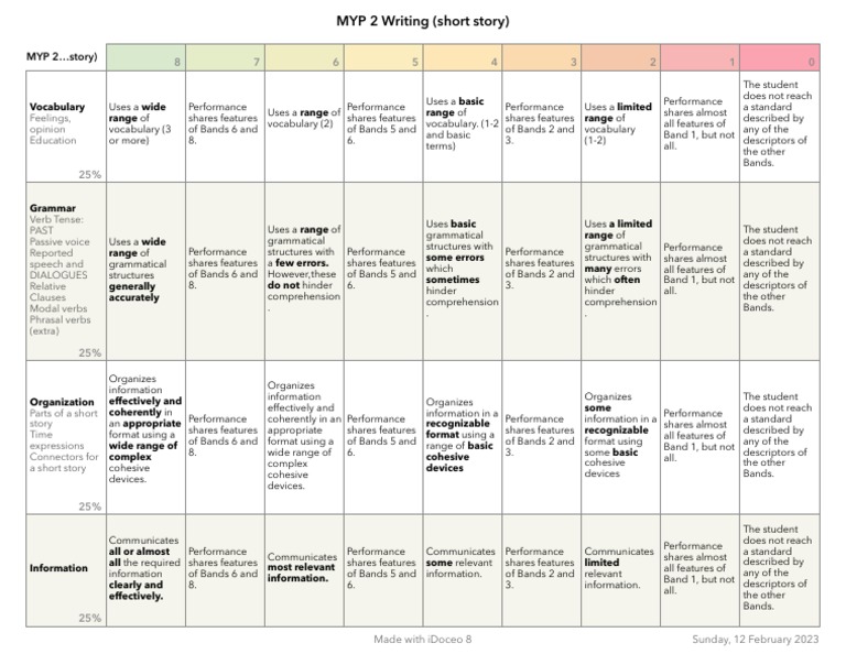 Rubric - MYP 2 Writing (Short Story) | PDF | Grammar | Semantic Units