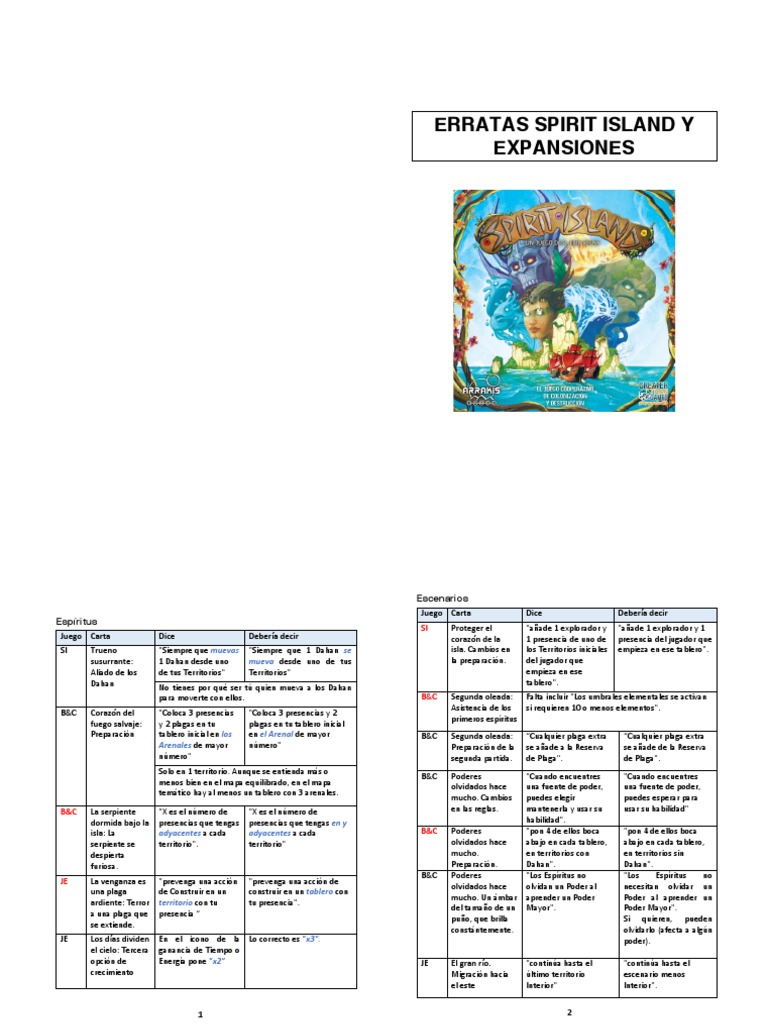 Listado de Erratas para Imprimir en Cuadernillo | PDF