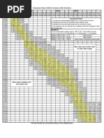 Polythene Thickness Gauge Conversion Chart | PDF | Length | Scientific ...