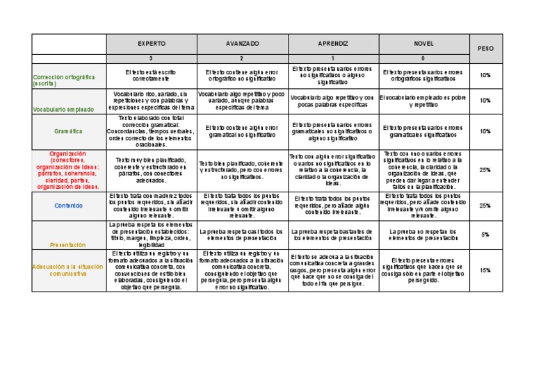 Expresión Escrita Rúbrica - Rúbrica | PDF | Gramática | Léxico Expresión Escrita Rúbrica - Rúbrica | PDF | Gramática | Léxico